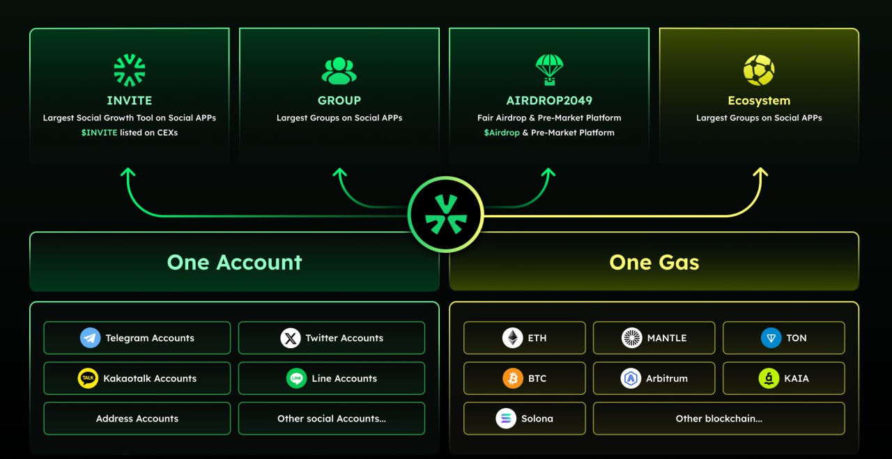 UXLINK Labs · GitHub