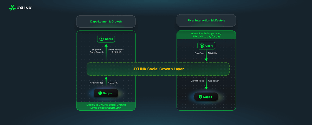 GitHub - UXLINK/uxlink: An open source repository of all UXLINK contracts maintained by UXLINK ...